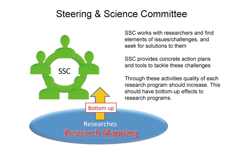 Why UTokyo TR Initiative?│Translational Research Initiative, The ...